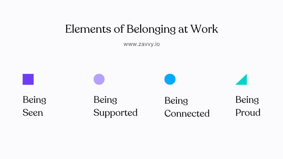 Belonging at Work: What It Is And Why It's Important | Zavvy